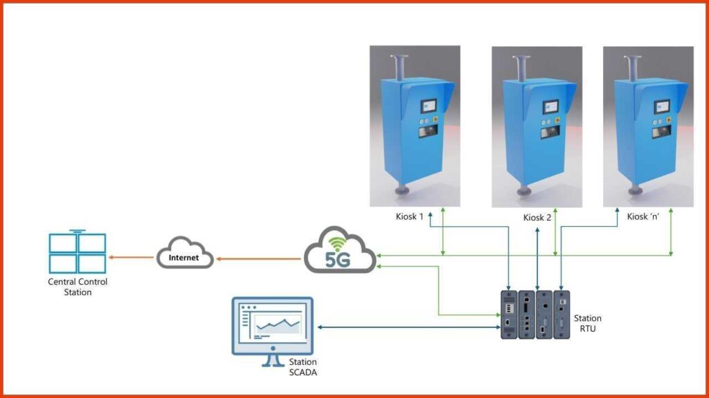 Smart Water Filling Stations - Consyst-Industry 4.0 | Industrial ...